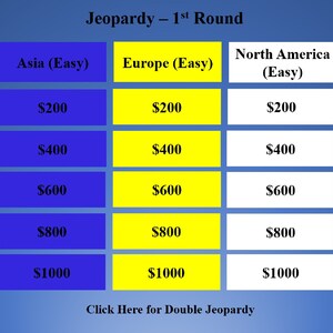 Flags of the World Jeopardy - Interactive and Educational Version of ...