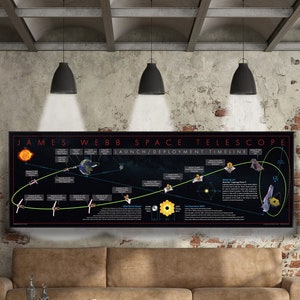 James Webb Space Telescope Launch (JWST) - Deployment Timeline December ...