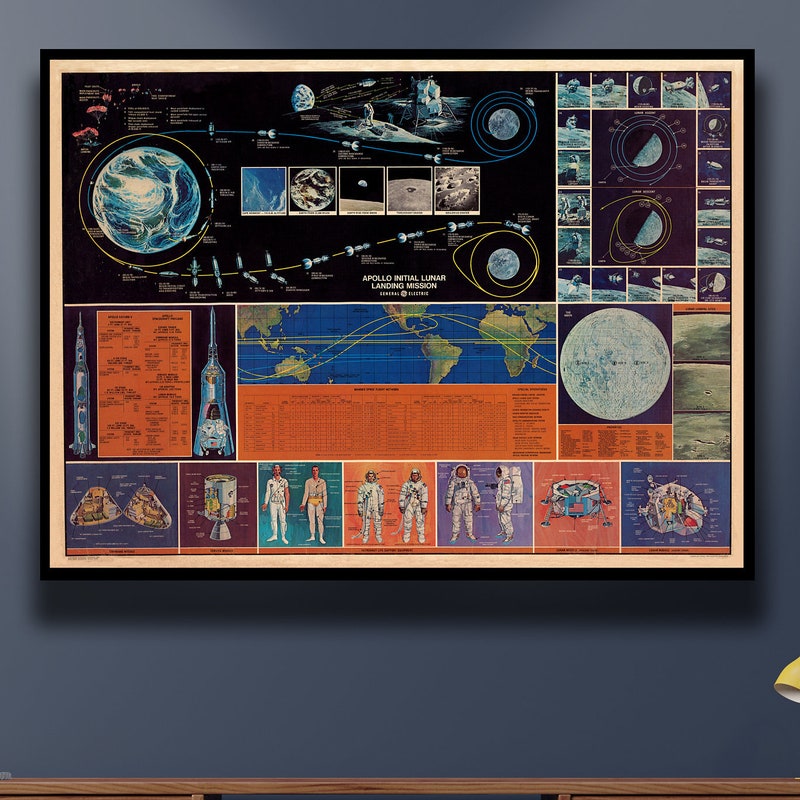 Nasa Poster - Etsy