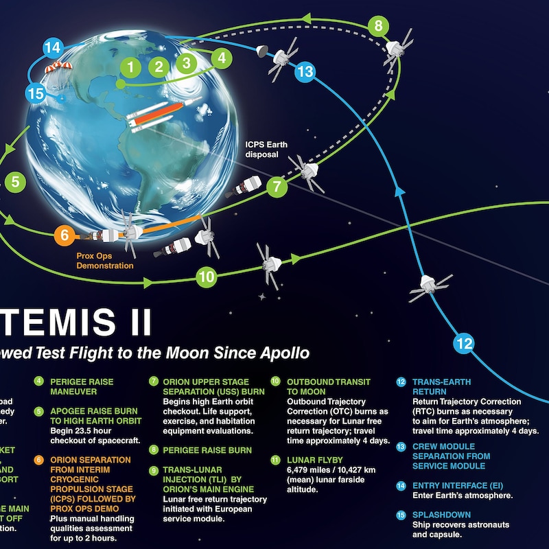 Artemis 2 Poster - Etsy