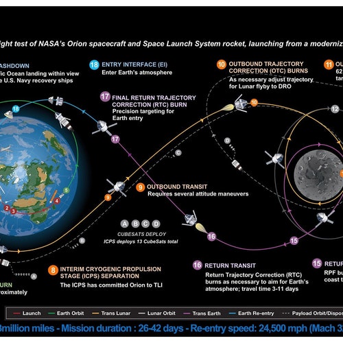 Artemis 1 Space Map Nasa's Artemis Program Orion MPCV | Etsy