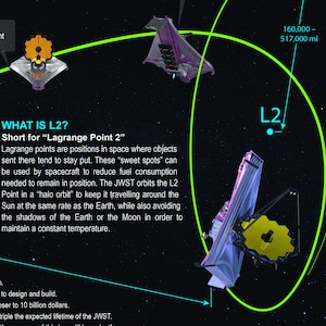 James Webb Space Telescope Launch (JWST) - Deployment Timeline December ...