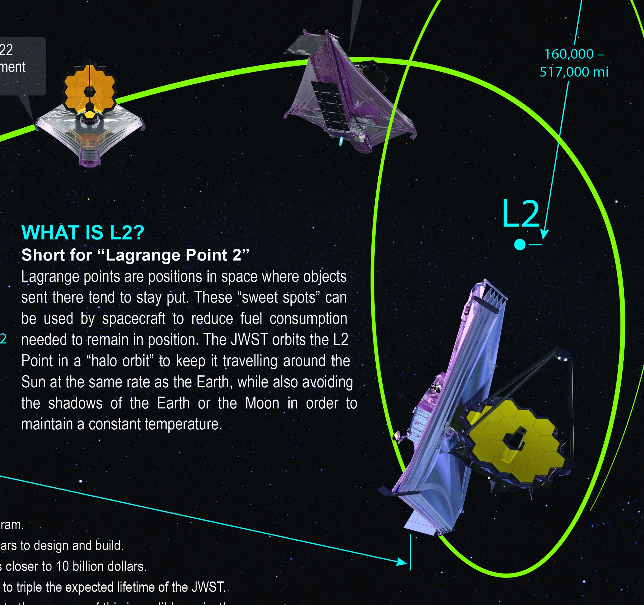 James Webb Space Telescope Launch (JWST) - Deployment Timeline December ...