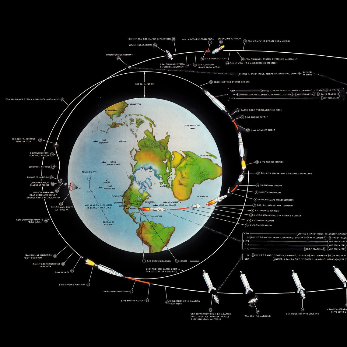 NASA Flight Plan, Apollo Manned Lunar Landing, Lunar Mission Flight ...