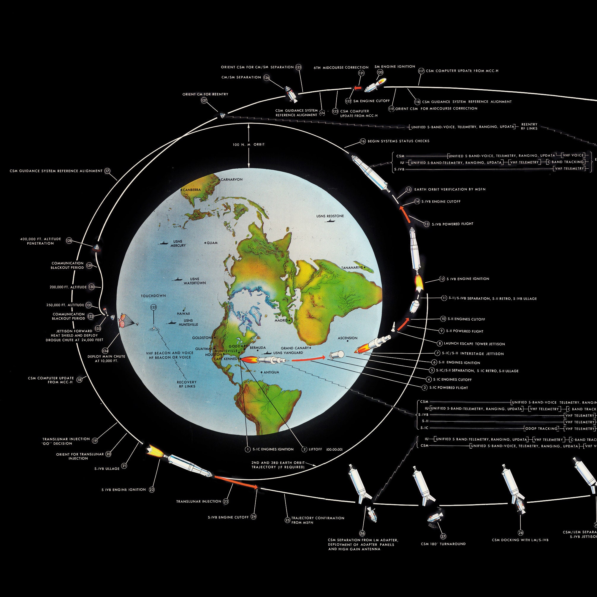 NASA Flight Plan Apollo Manned Lunar Landing Lunar Mission - Etsy