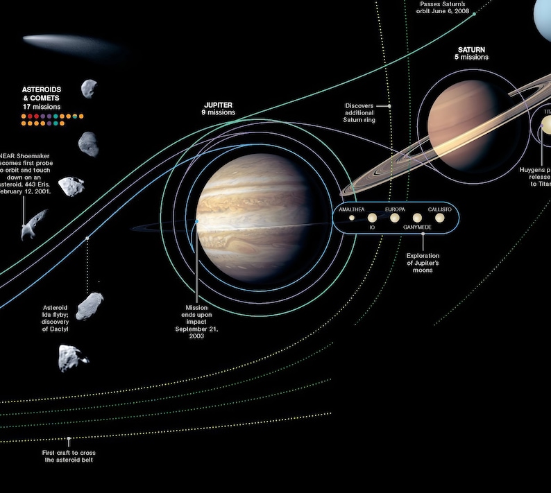 JPL Mission Paths NASA Jet Propulsion Laboratory VOYAGER | Etsy