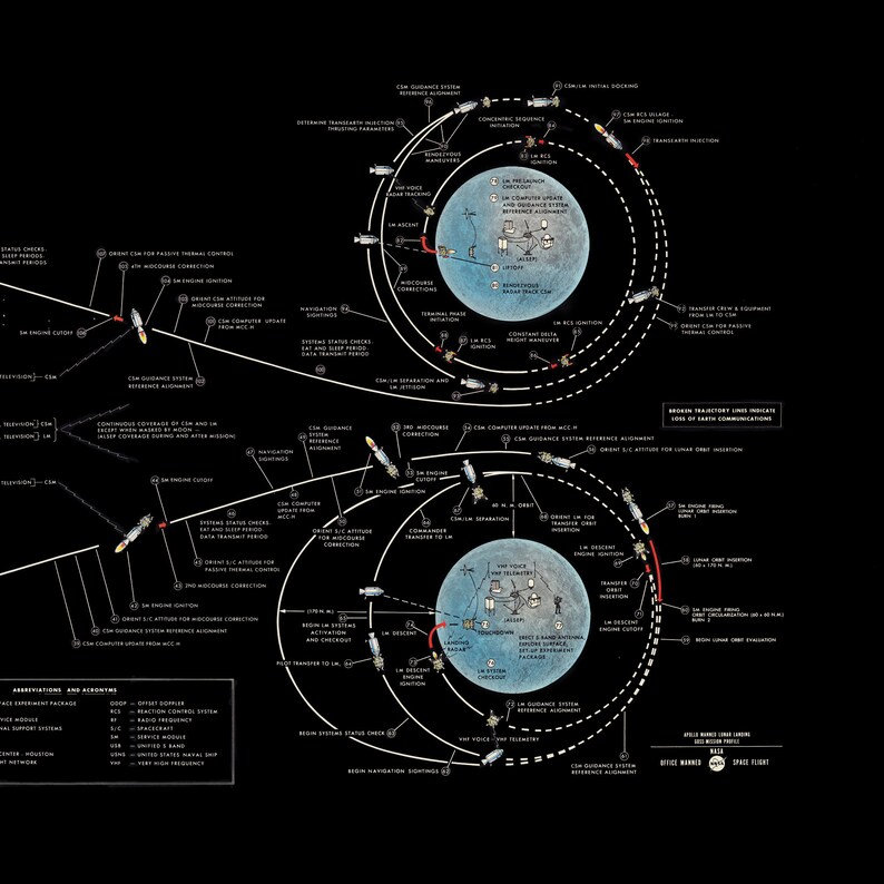 NASA Flight Plan Apollo Manned Lunar Landing Lunar Mission | Etsy UK