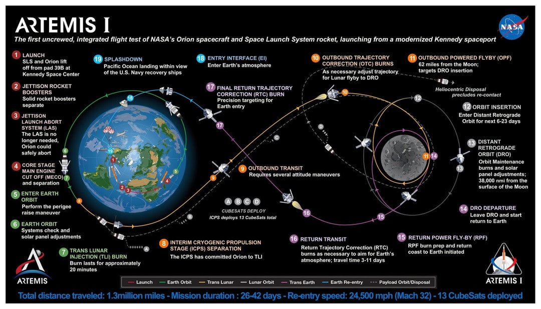 Artemis 1 Space Map Nasas Artemis Program Orion Mpcv And Space