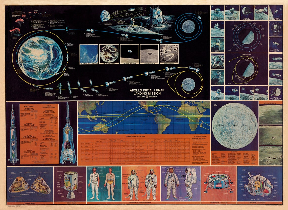 NASA Flight Plan General Electric Apollo Initial Lunar - Etsy
