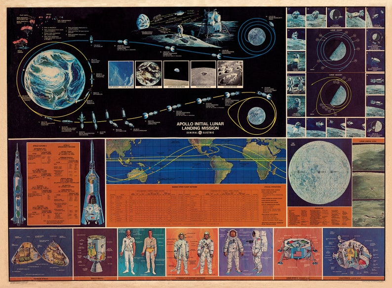 NASA Flight Plan, General Electric Apollo Initial Lunar Landing, Lunar ...