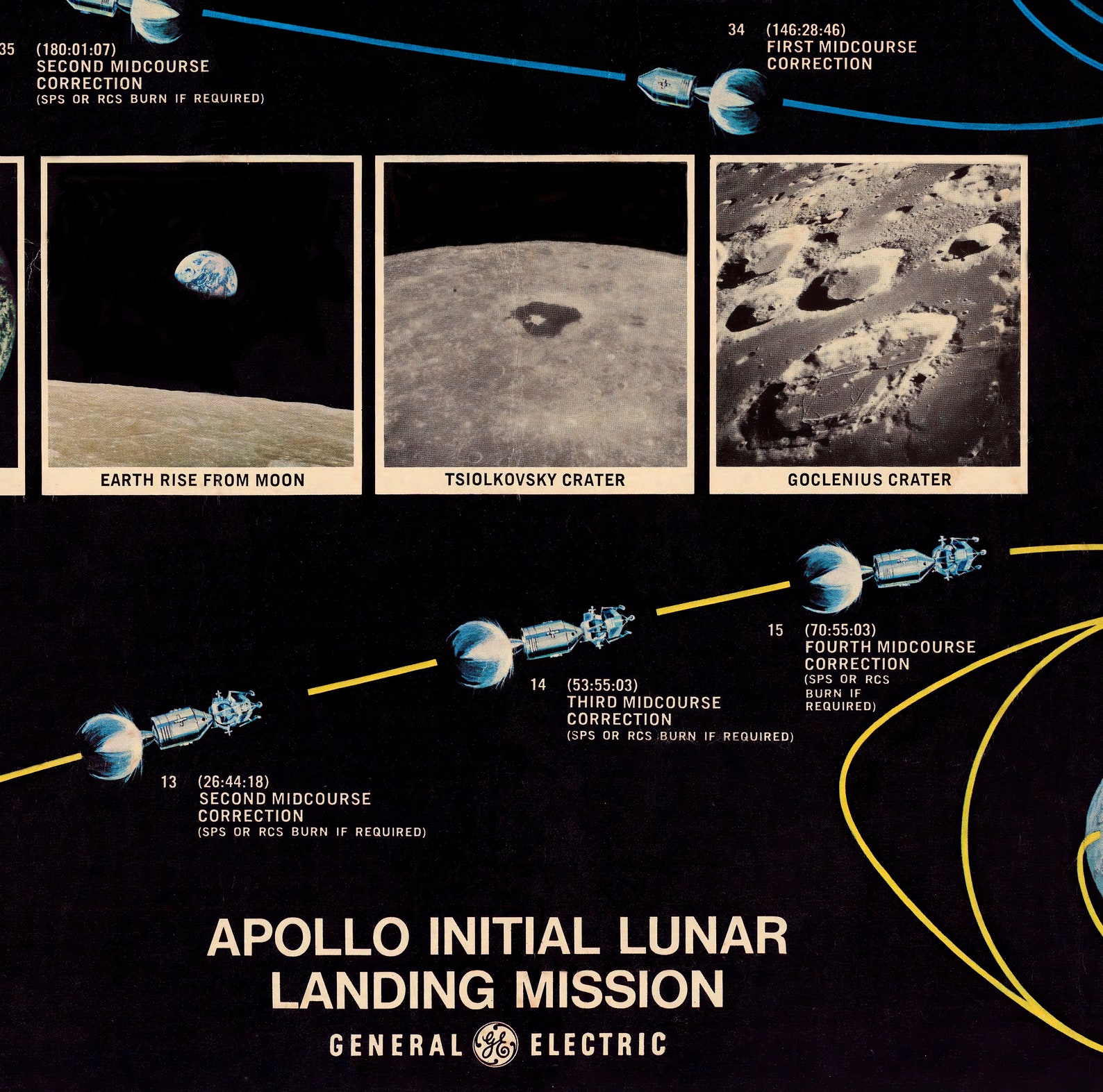 NASA Flight Plan, General Electric Apollo Initial Lunar Landing, Lunar ...