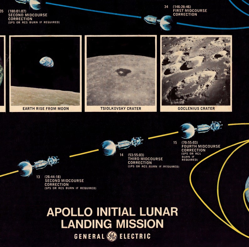 NASA Flight Plan General Electric Apollo Initial Lunar - Etsy