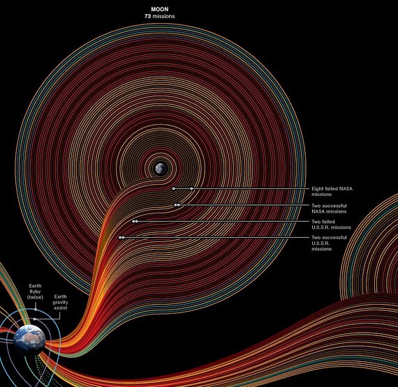 Map Of Jet Propulsion Laboratory Probes Destinations And, 57% OFF