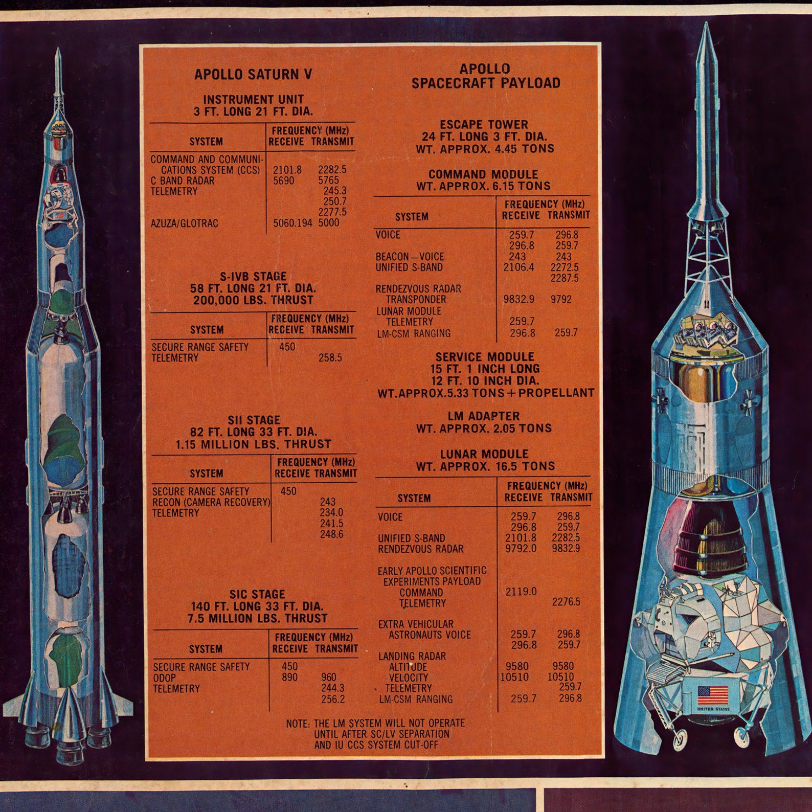 NASA Flight Plan, General Electric Apollo Initial Lunar Landing, Lunar ...