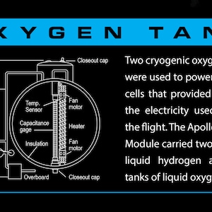 APOLLO 13: "houston, We've Had a Problem" Infographic Poster, Oxygen ...