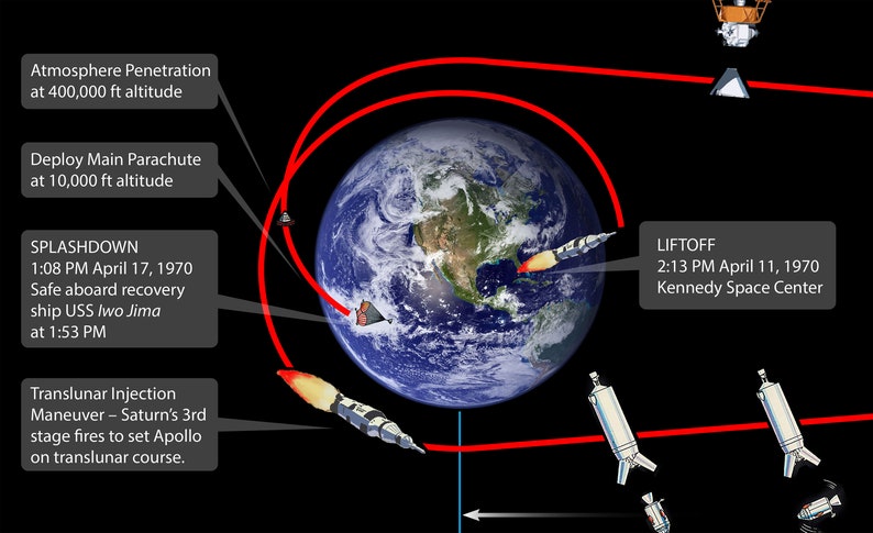 APOLLO 13: "houston, We've Had a Problem" Infographic Poster, Oxygen ...