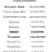 Small & Large Metal Numbers 3" 4" 5" 6" 7" 8" 9" 10" 11" 12" Fonts Home ...