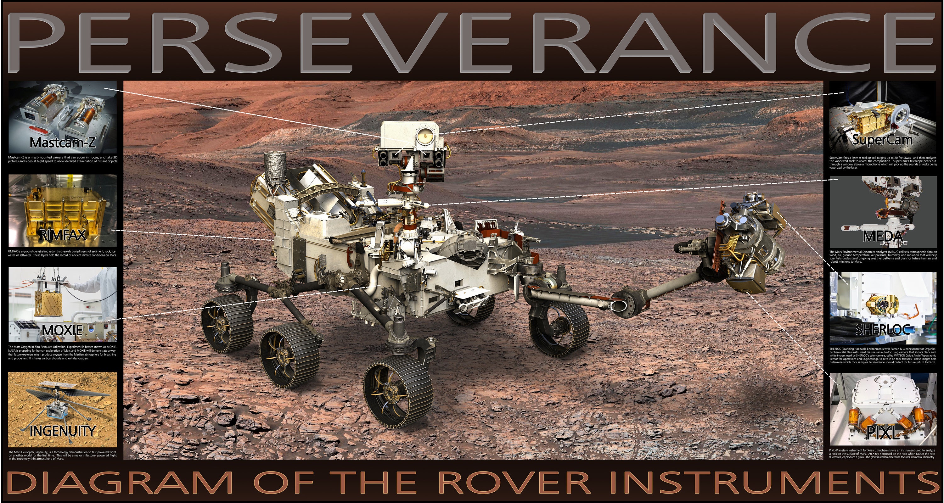 Mars Perseverance Rover: the SCIENTIFIC INSTRUMENTS Print - Etsy