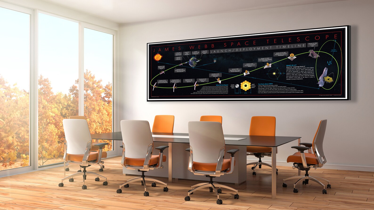 James Webb Space Telescope Launch JWST Deployment Timeline - Etsy