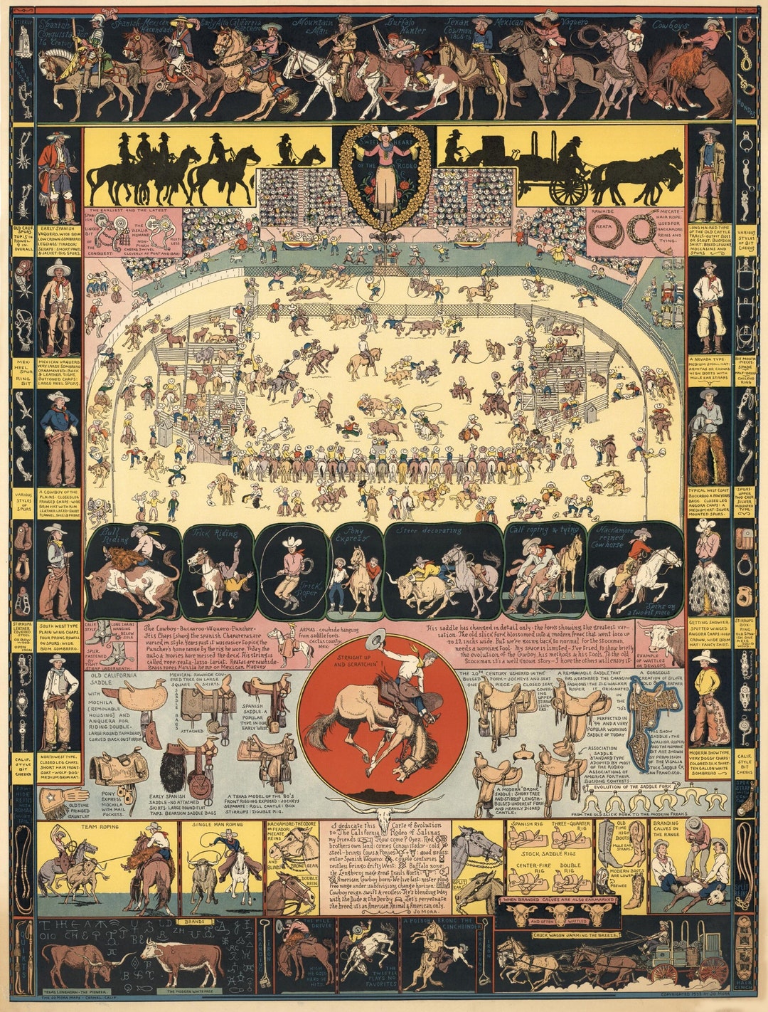 1933 Evolution of the COWBOY Rodeo Reproduction Poster, Jo Mora Art ...