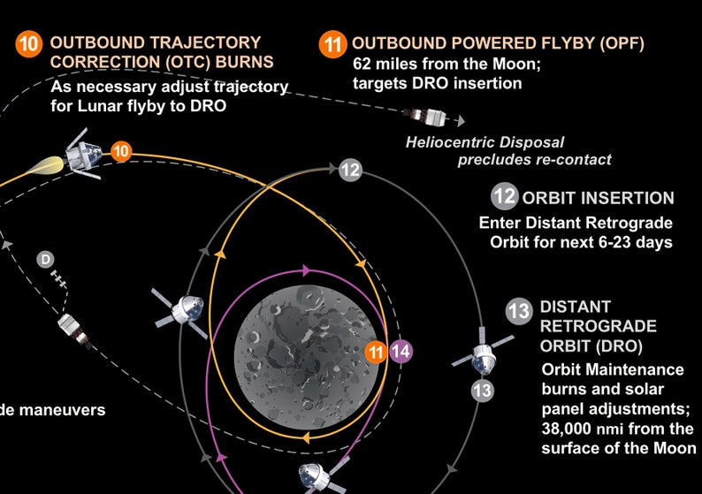 Artemis 1 Space Map Nasa's Artemis Program Orion MPCV - Etsy UK