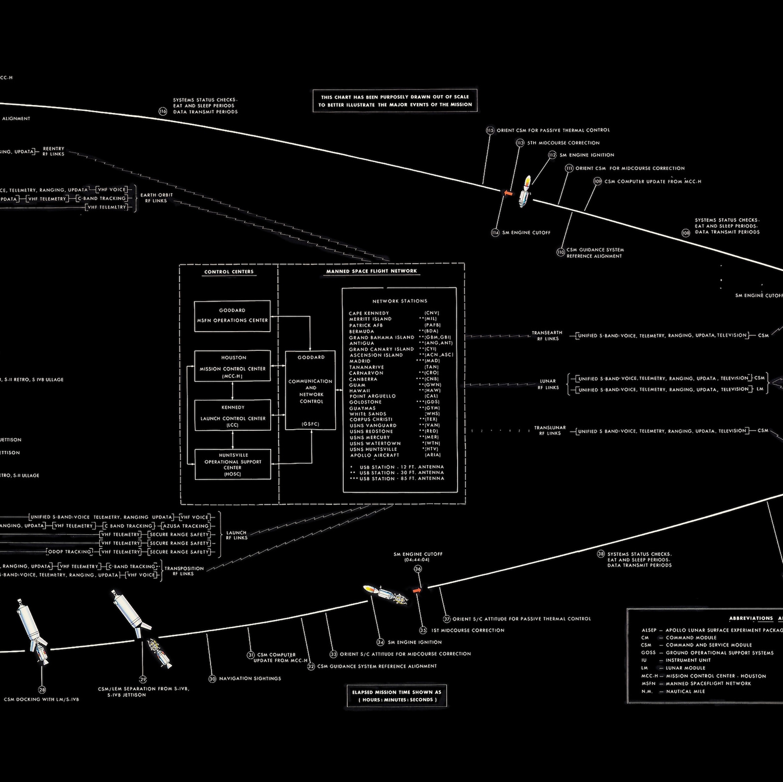 NASA Flight Plan, Apollo Manned Lunar Landing, Lunar Mission Flight ...