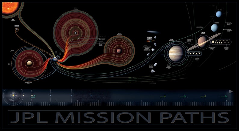 JPL Mission Paths NASA Jet Propulsion Laboratory VOYAGER | Etsy