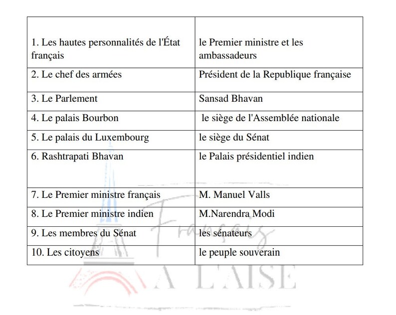 French Grade X L Culture and Civilization L Complete Solved Guide L ...