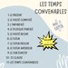 French: Verb Tenses Conjugation Worksheets L Les Temps Convenables L ...