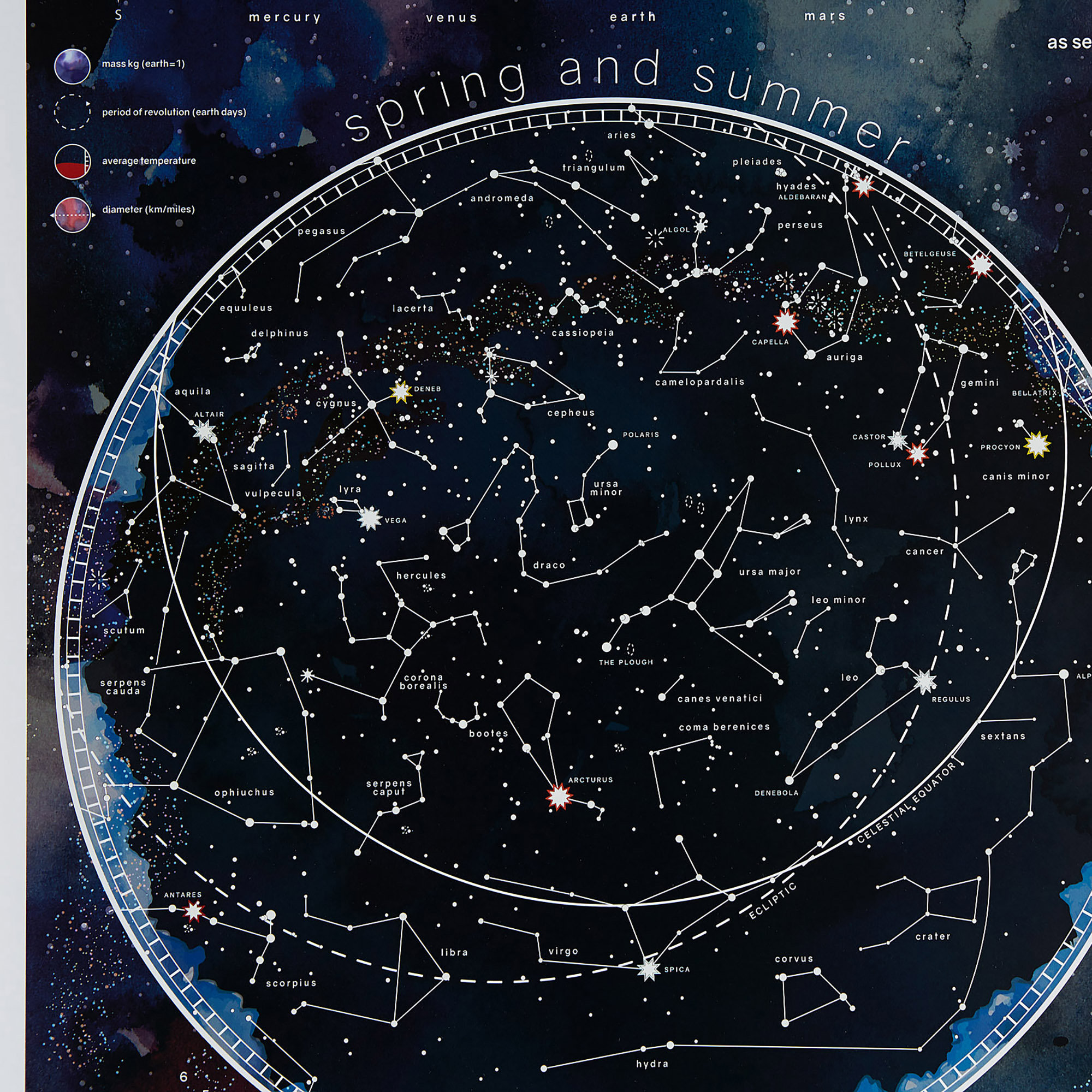 Glow in the Dark Stars and Constellations Map, Night Sky Poster - Etsy