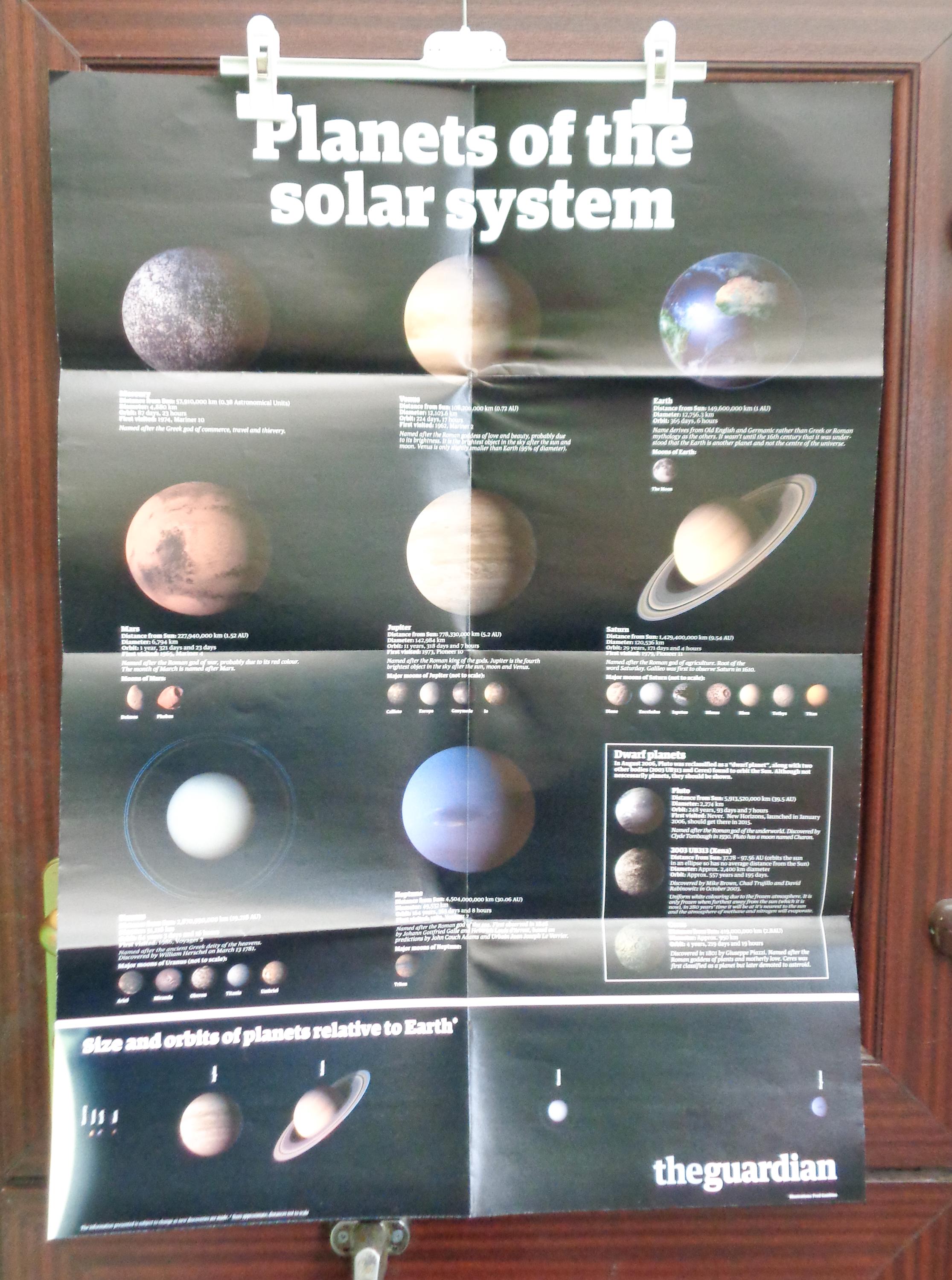 Large Wall Chart - Planets of the Solar System - the Guardian - Etsy