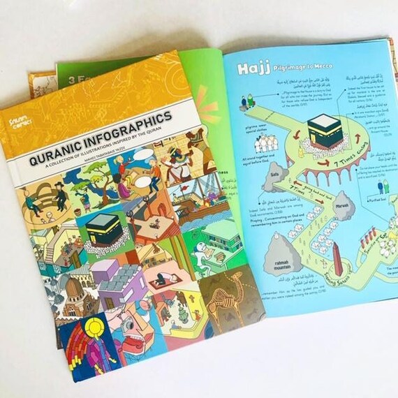 Infographic Quran