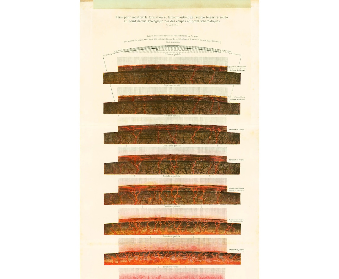 1908 Formation of the Earth's Crust, Volcanology, Earth Science Wall ...