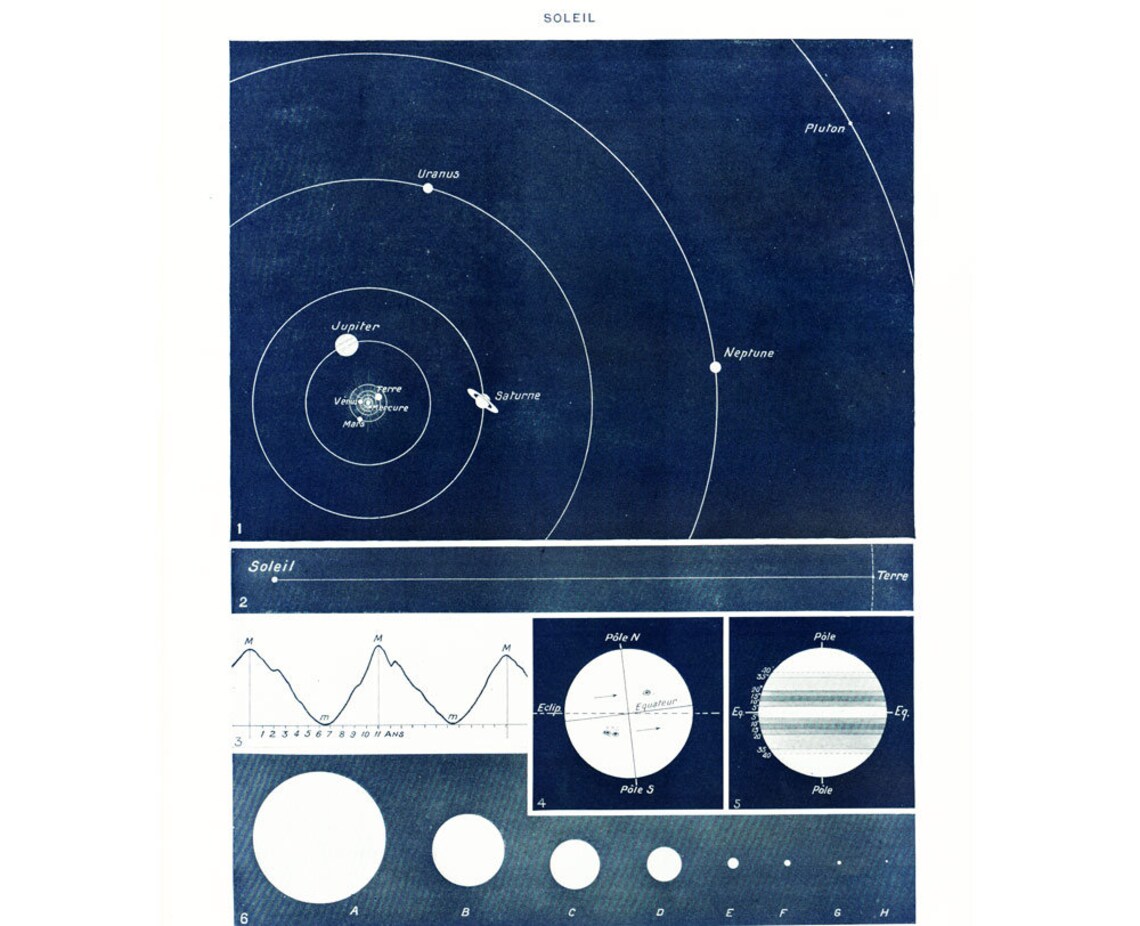 1933 Vintage Sun Print. System Solar Map Print. Authentic Framable Art ...