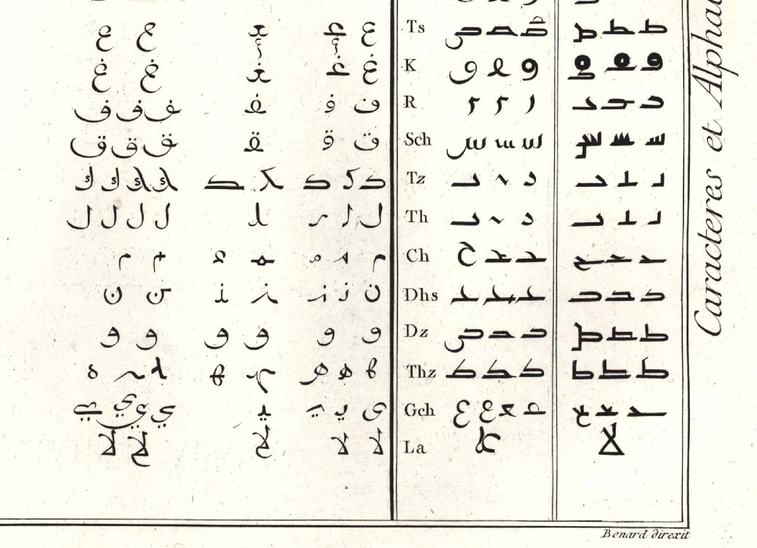 1745 Alphabets Classical Arabic Language Antique Print From 18th ...