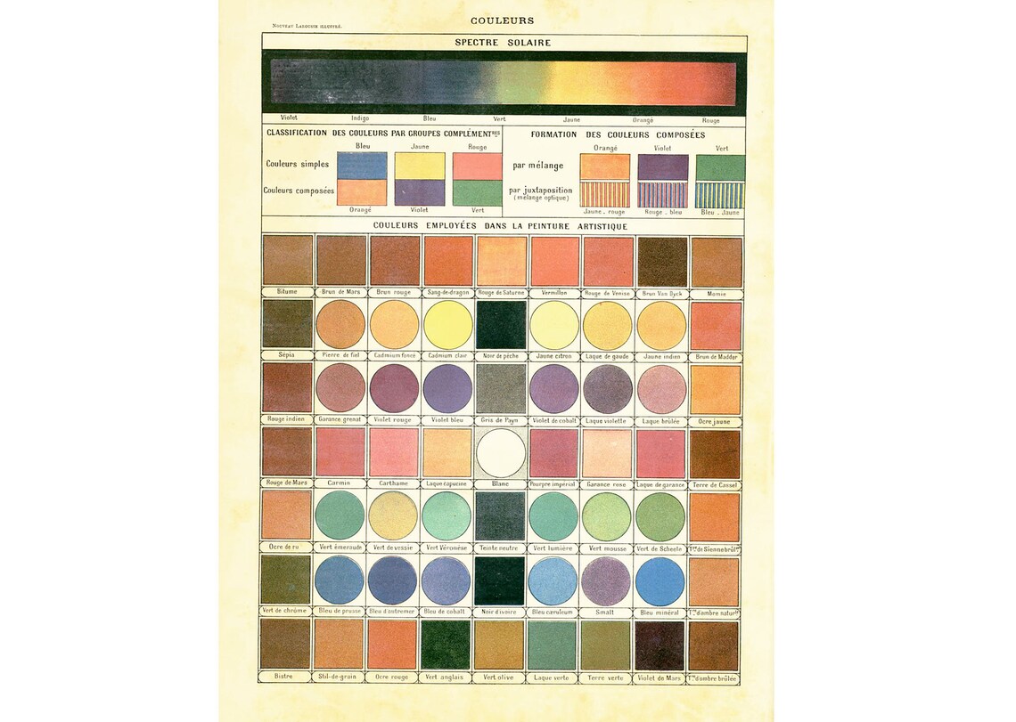 1897 Colorimetry Chromatics Color Chart History Antique Print - Etsy