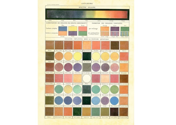1897 Colorimetry Chromatics Color Chart History Antique Print - Etsy