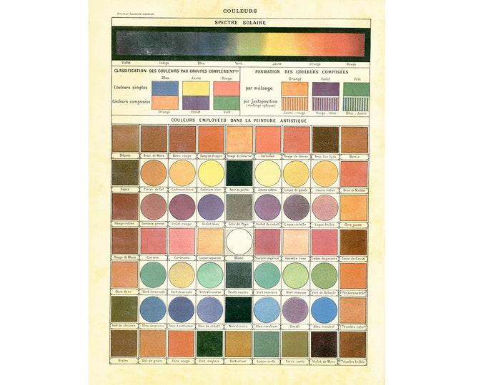 1897 Colorimetry Chromatics Color Chart History Antique Print - Etsy