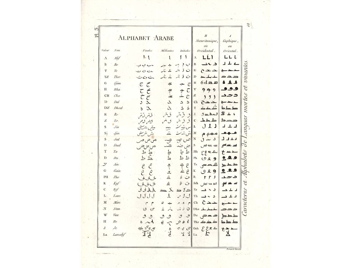 1745 Alphabets Classical Arabic Language Antique Print From - Etsy
