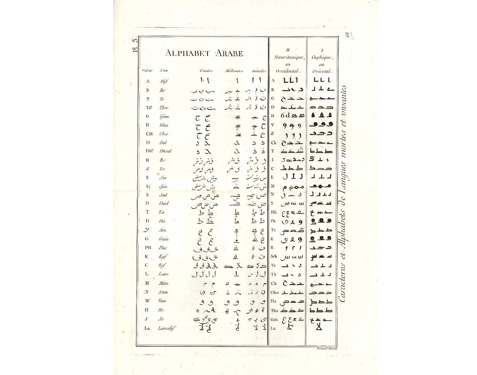 1745 Alphabets Classical Arabic Language Antique Print From - Etsy