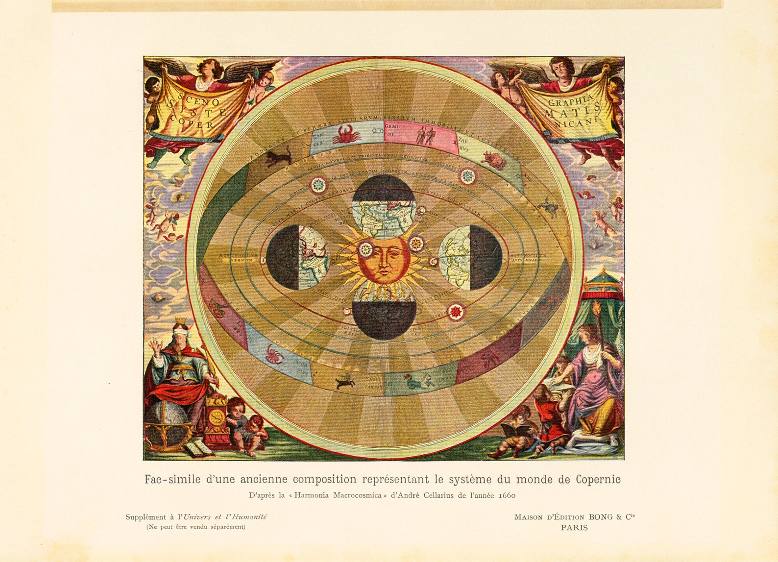 1908 Copernicus Model of Universe Sun Earth Astronomical Earth - Etsy