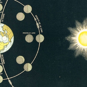 1908 Lunar Phase. Phase of the Moon. Antique Moon Map. Astronomy ...