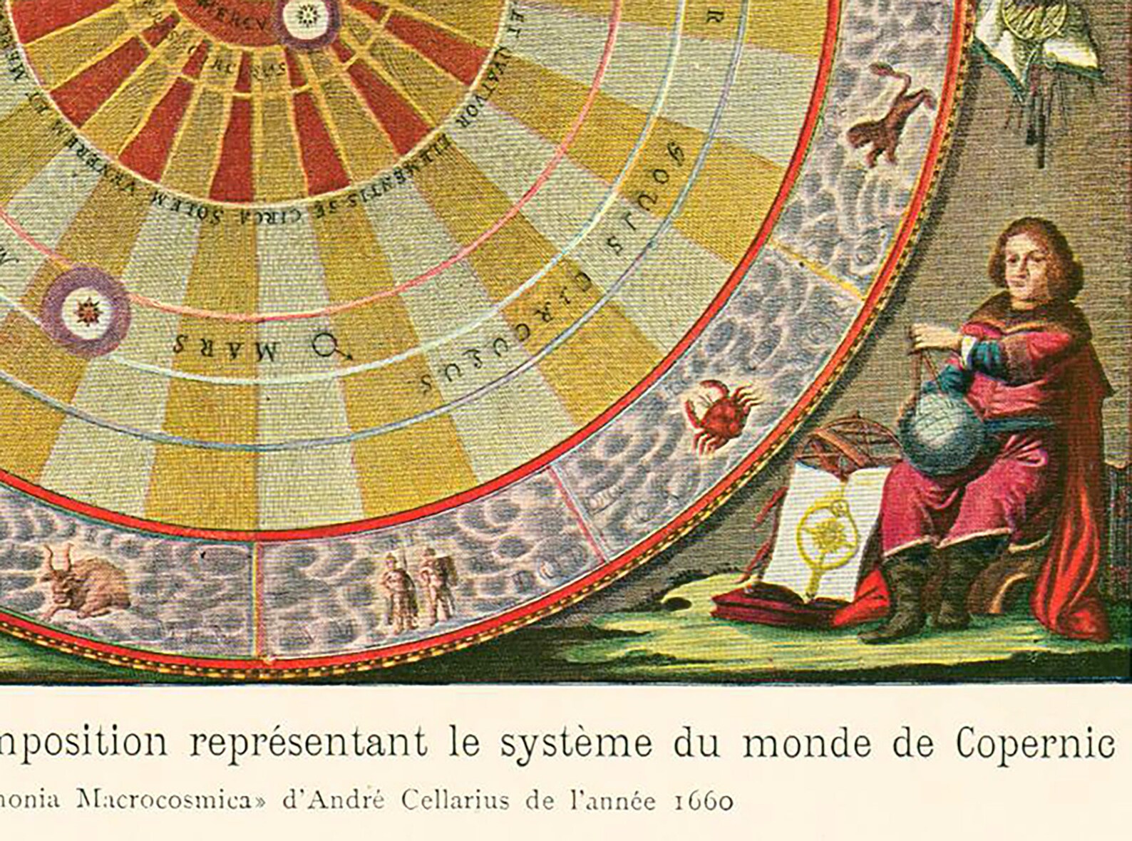 1908 Copernicus Model of Universe Sun Earth Astronomical Earth - Etsy