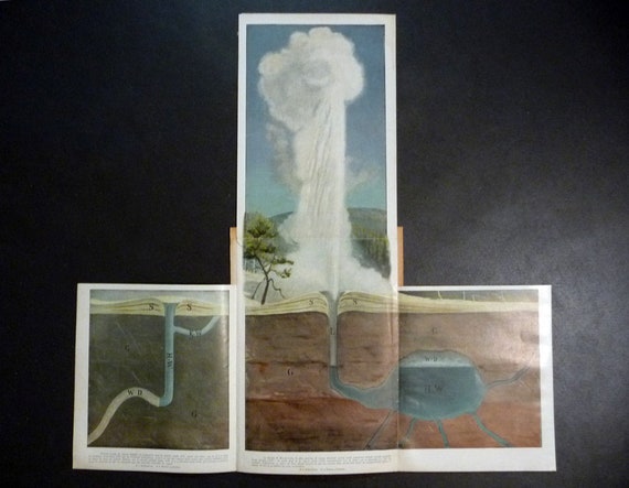 1908 Antique Explosion Geyser Pop up Internal Geyser Structure | Etsy