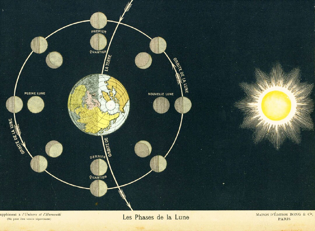 1908 Lunar Phase. Phase of the Moon. Antique Moon Map. Astronomy ...