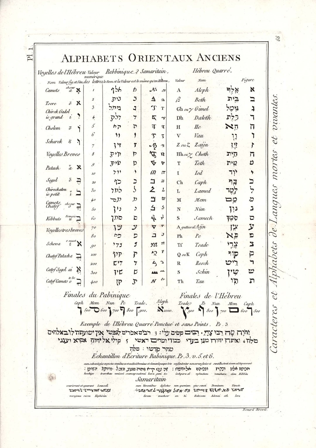 1745 Samaritan Hebrew Alphabets Language Antique Print From 18th ...