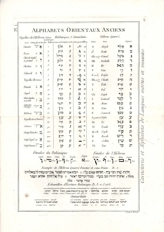 1745 Samaritan Hebrew Alphabets Language Antique Print From | Etsy Israel