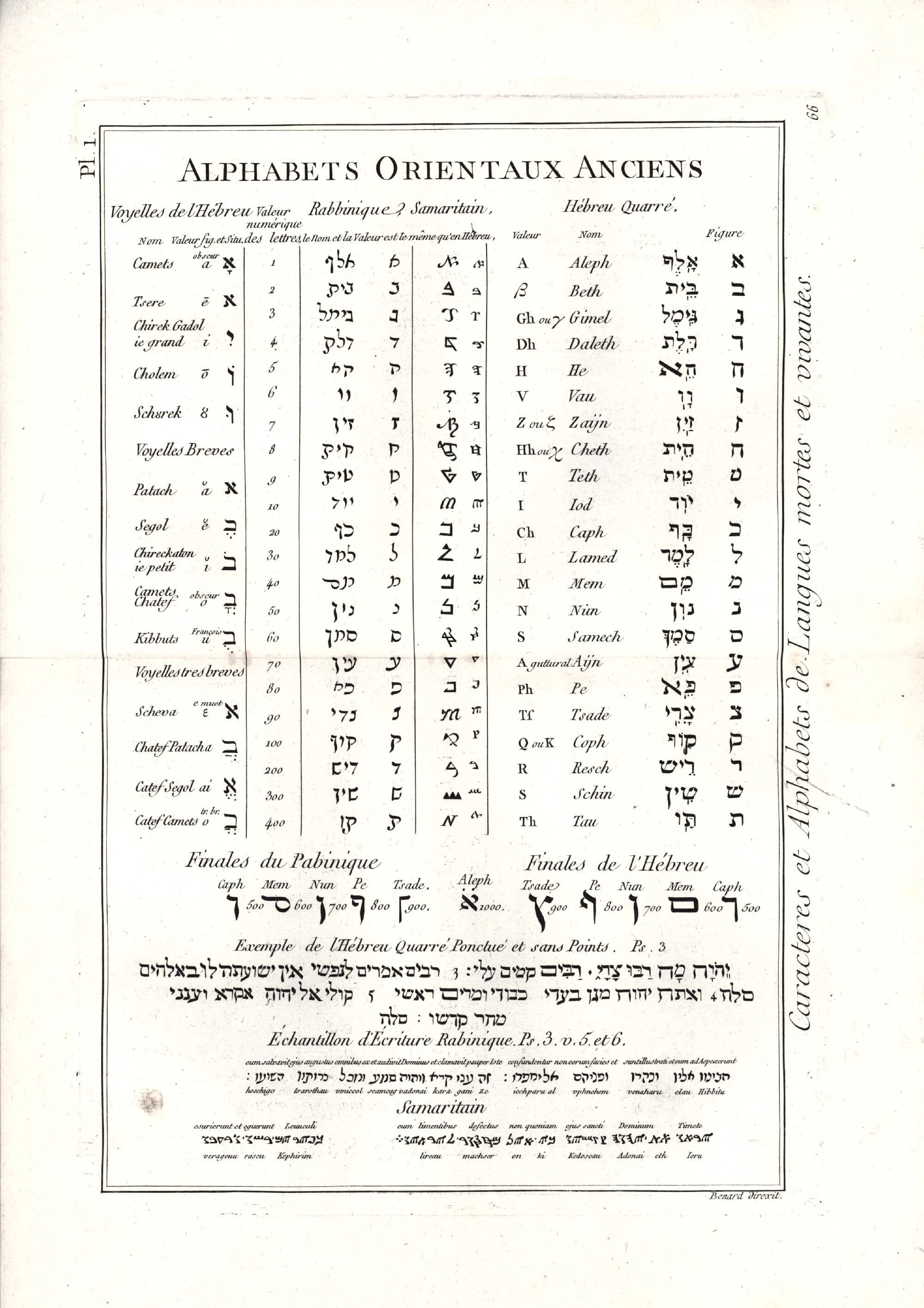 1745 Samaritan Hebrew Alphabets Language Antique Print From - Etsy Israel