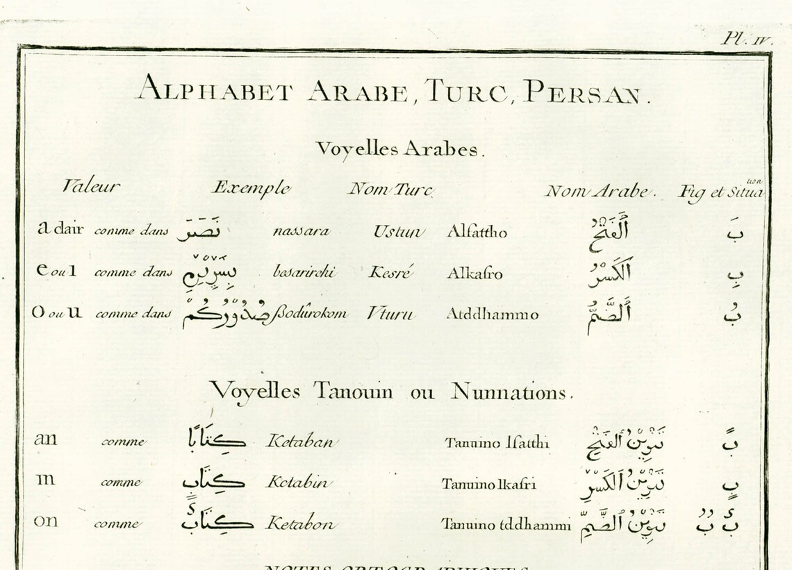 1745 Alphabets Classical Arabic Persian Turkic Language - Etsy
