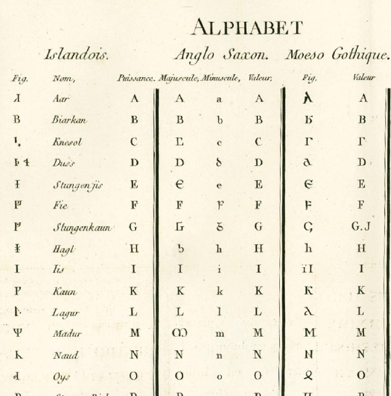 1745 Icelandic Old English Gothic Alphabets Language Antique Print From ...